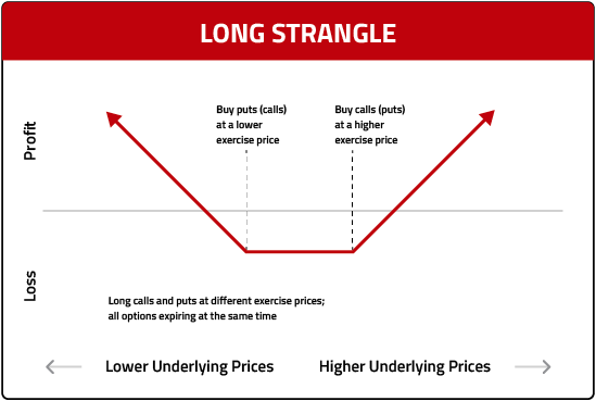 Rival Systems Options Knowledge Base | Intermediate